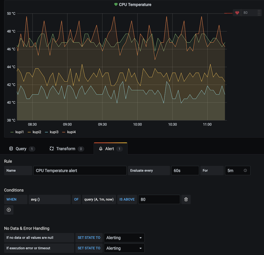 Alerting In Grafana To Telegram Roman s Tech Notebook
